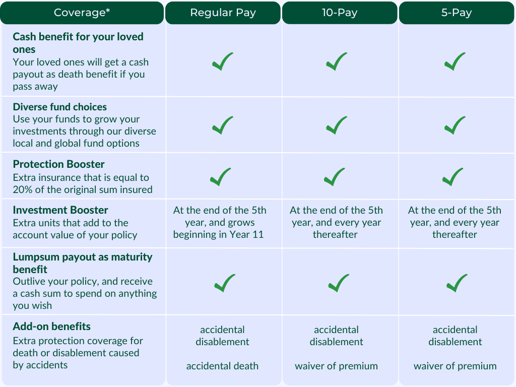EastWest Ageas Insurance